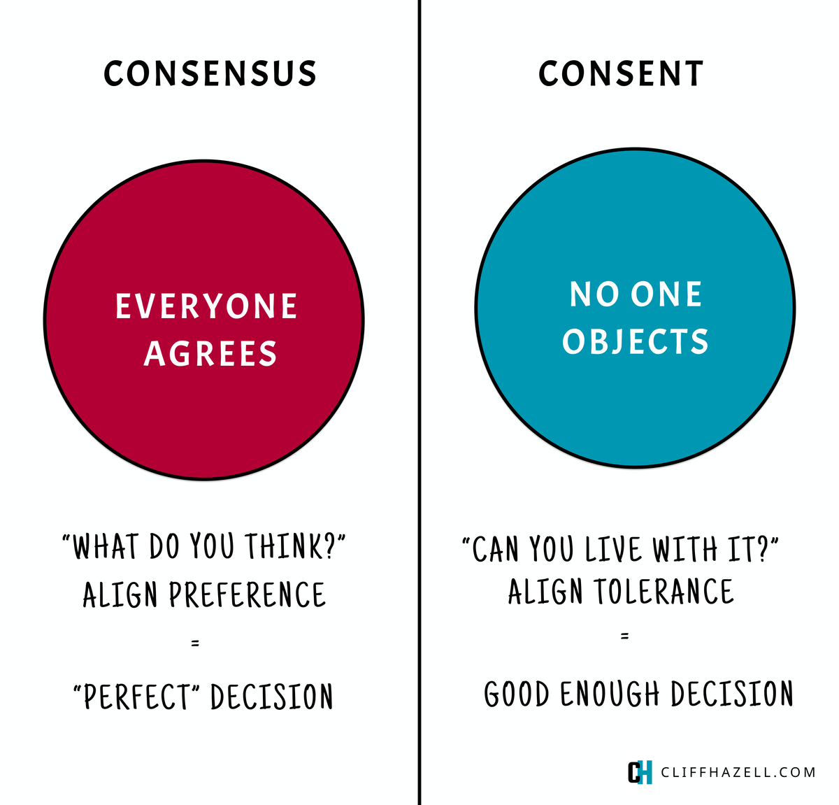 The fastest ways to stall decision-making.